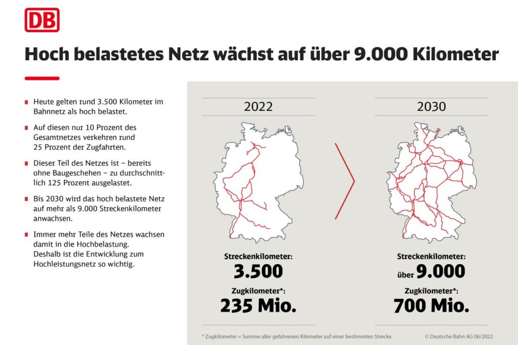 Pläne für ein neues Hochleistungsnetz im Schienenverkehr