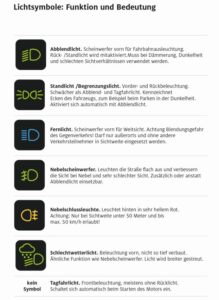 Lichtsymbole im Auto und ihre Bedeutung